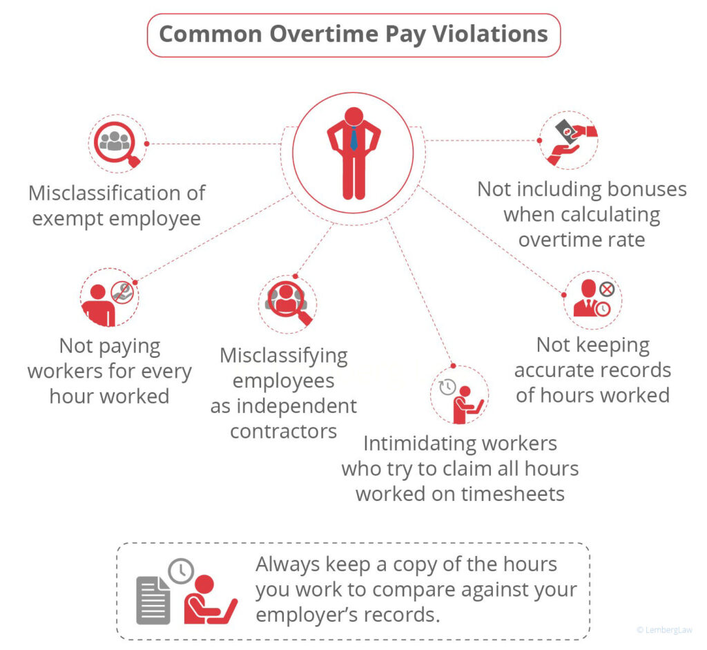 $567,000 Overtime Mistake: Restaurant Chain Owes 215 Employees ...